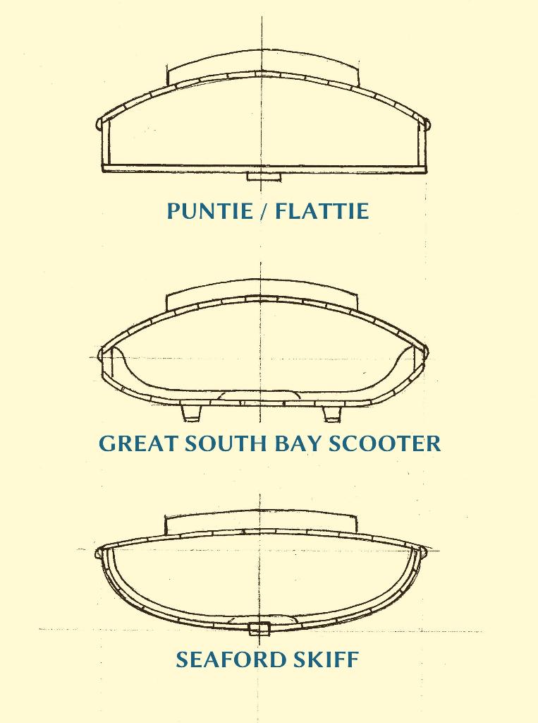 Hull Sections - Three with NAMES.jpg | Duckboats
